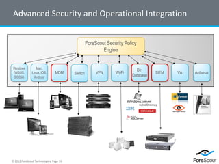 DSS ITSEC Webinars 2013 - Network Access Control + Mobile Security ...