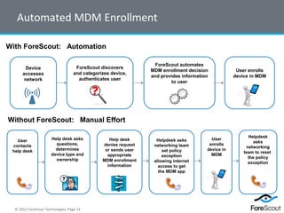 DSS ITSEC Webinars 2013 - Network Access Control + Mobile Security ...