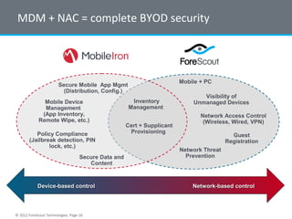 DSS ITSEC Webinars 2013 - Network Access Control + Mobile Security ...