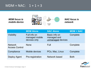 DSS ITSEC Webinars 2013 - Network Access Control + Mobile Security ...