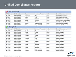 DSS ITSEC Webinars 2013 - Network Access Control + Mobile Security ...