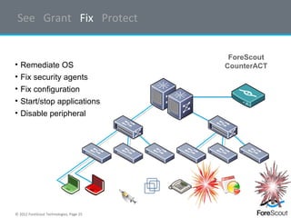 DSS ITSEC Webinars 2013 - Network Access Control + Mobile Security ...