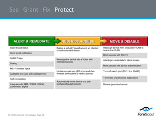 DSS ITSEC Webinars 2013 - Network Access Control + Mobile Security ...