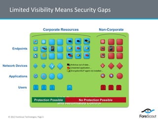 DSS ITSEC Webinars 2013 - Network Access Control + Mobile Security ...
