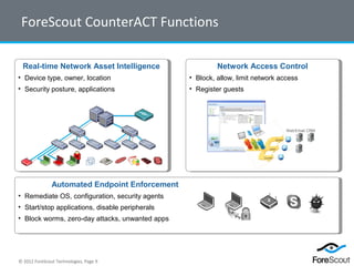DSS ITSEC Webinars 2013 - Network Access Control + Mobile Security ...