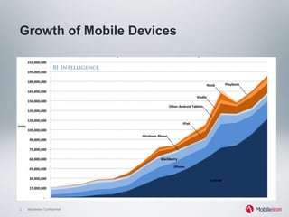 DSS ITSEC Webinars 2013 - Network Access Control + Mobile Security ...