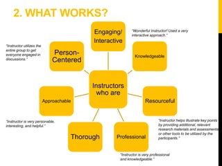 DSS instructor orientation | PPTX