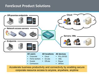 DSS ITSEC 2012 ForeScout Technical RIGA | PPT
