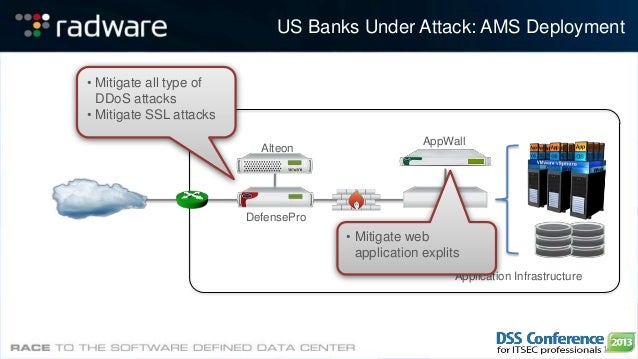 DSS ITSEC 2013 Conference 07.11.2013 -Radware - Protection against DD…