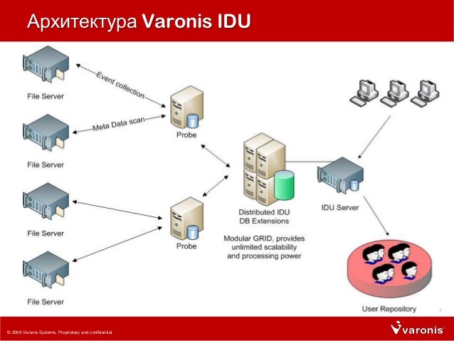 Dss Itsec Conference 2012 Varonis Eliminating Data Security Threats