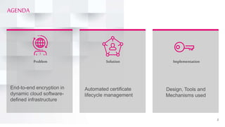 The Future of PKI. Using automation tools and protocols to bootstrap trust in dynamic ...