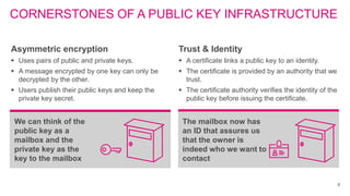 The Future of PKI. Using automation tools and protocols to bootstrap trust in dynamic ...