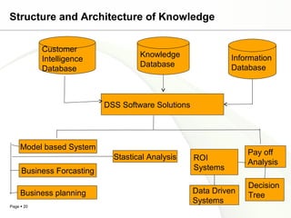 Dss & knowledge management | PPT