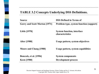 dss lec1.pptLECTURE 1 DOWNLOADable yougurt | PPT