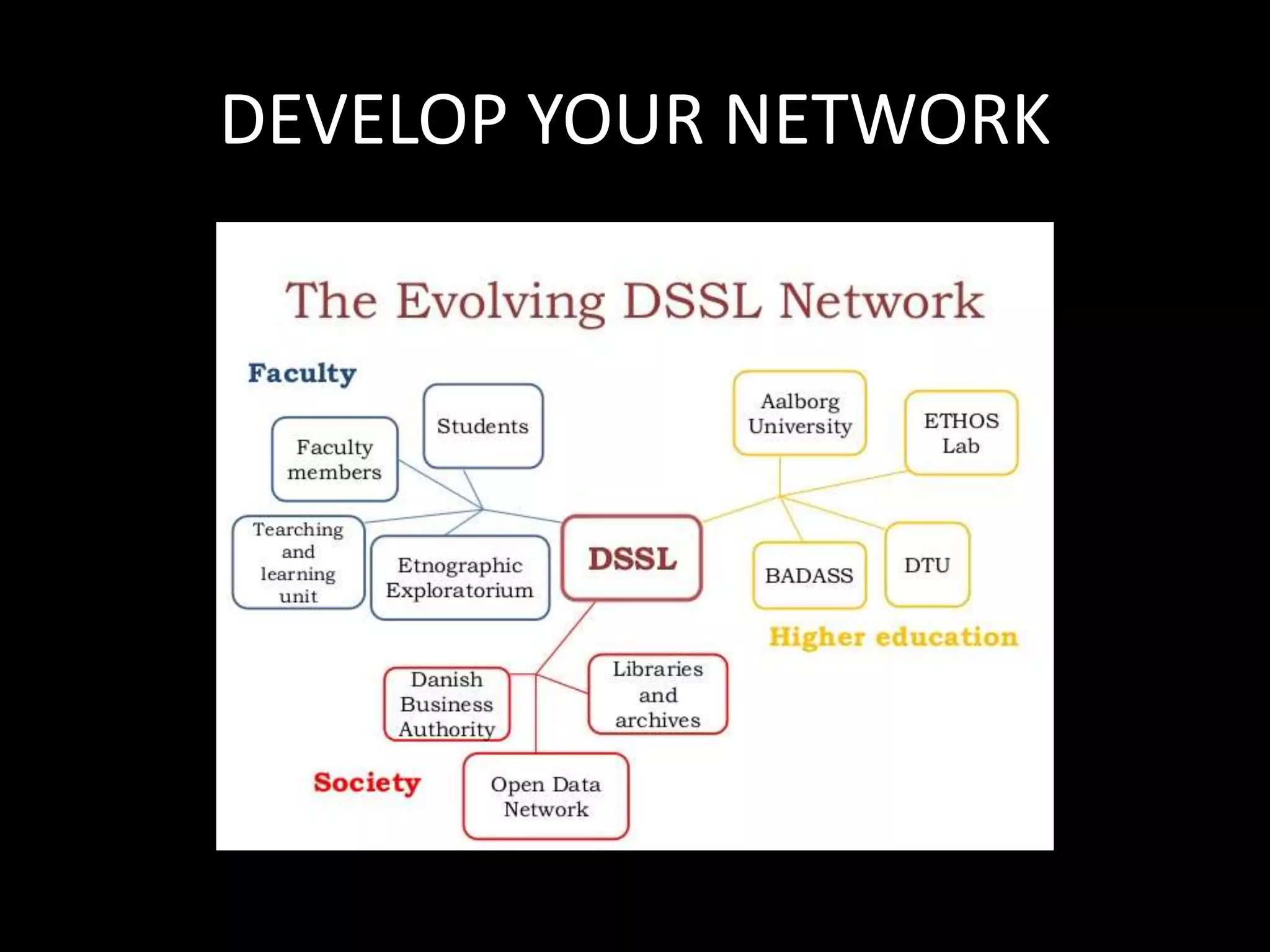 Digital Social Science Lab: Creating a learning environment | PPT