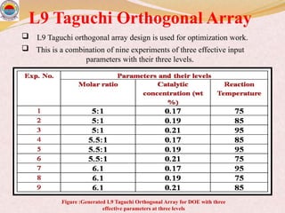 Presentation of preparation and optimization of butl ester production ...