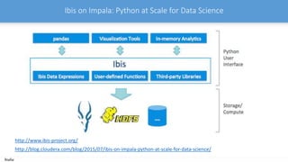 2015 Data Science Summit @ dato Review | PPTX