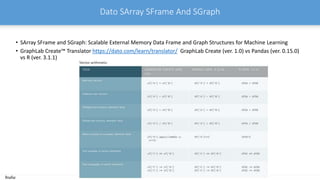 2015 Data Science Summit @ dato Review | PPTX