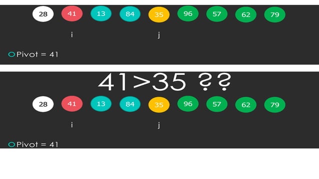 Ds sorting | PDF | Programming Languages | Computing