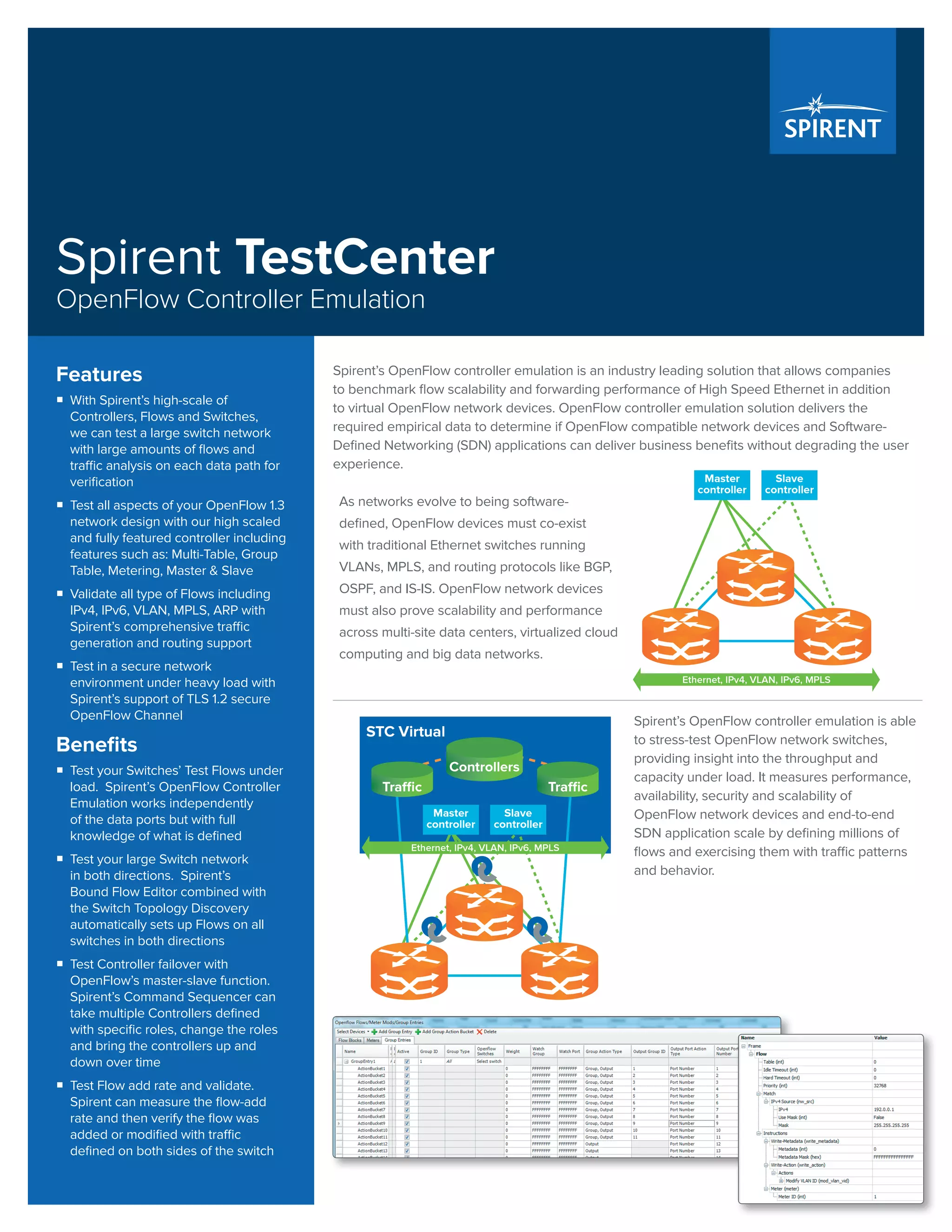 Spirent TestCenter OpenFlow Controller Emulation | PDF