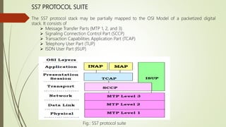 Digital switching system ppt | PPTX