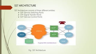 Digital switching system ppt | PPTX
