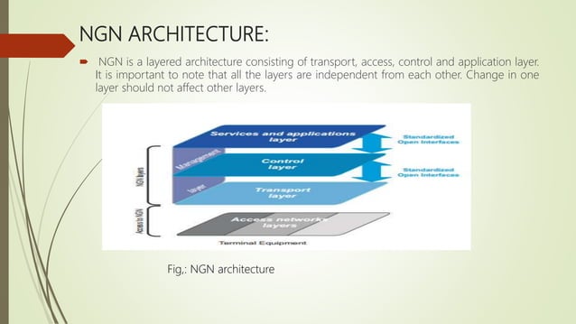 Digital Switching System Ppt Pptx Computer Networking Computing