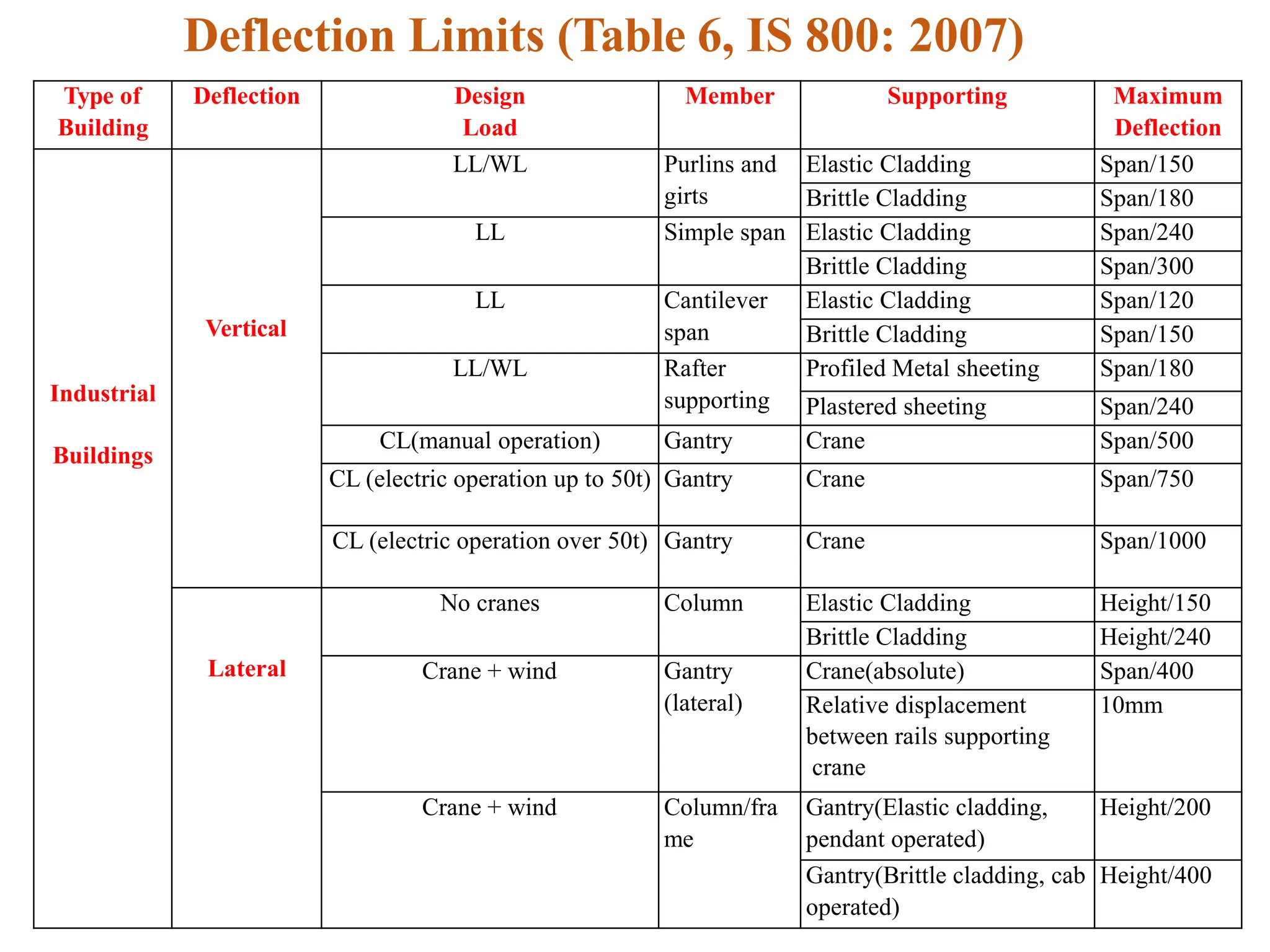 DSS ppt.pptx Steel has made possible some of the large structures | PPTX