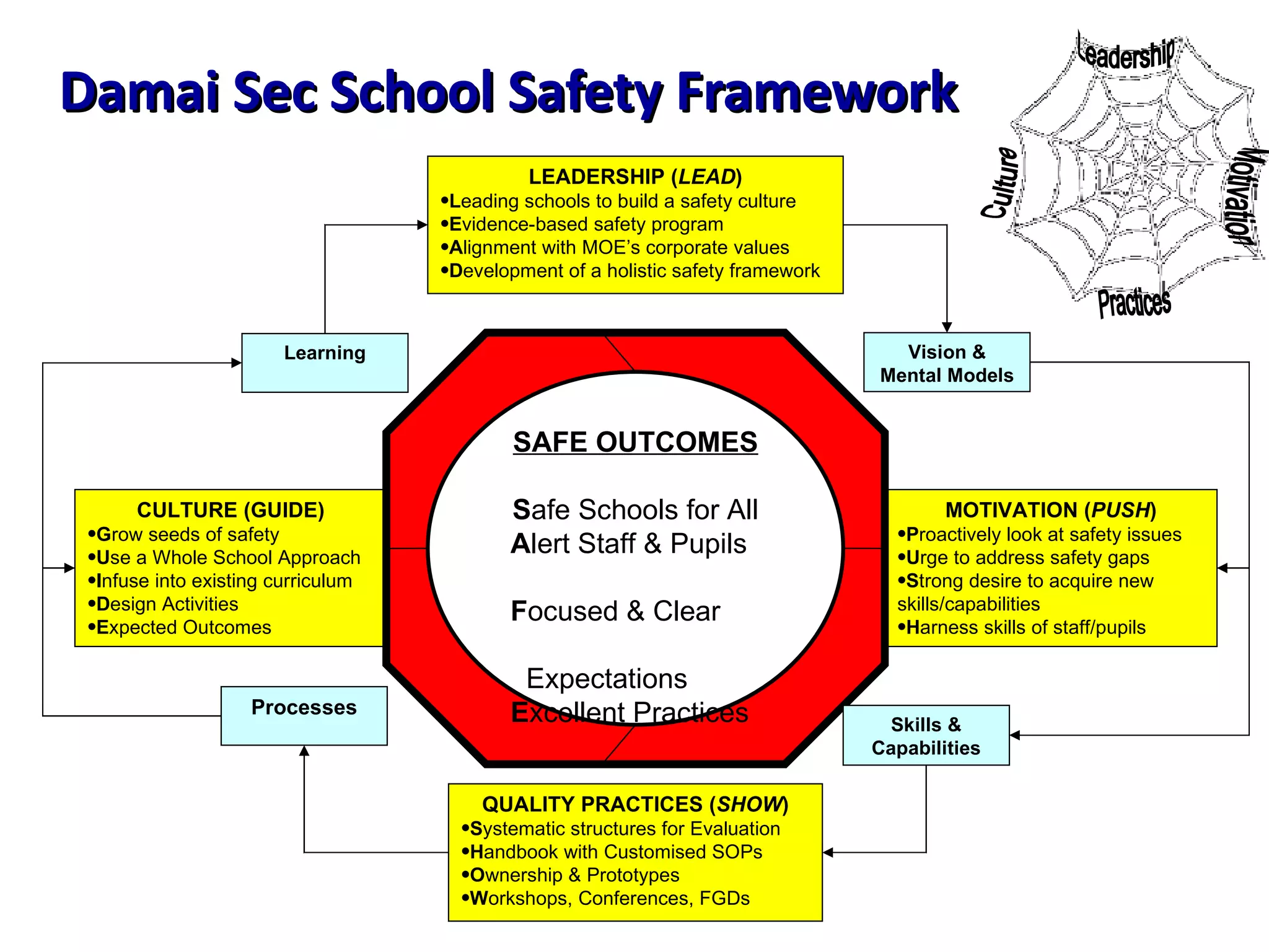 School Safety Information | PPT