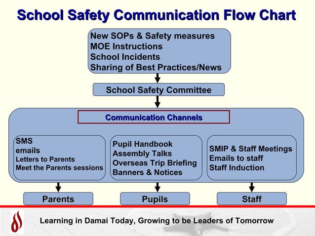 School Safety Information | PPT