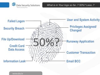 SIEM vs Log Management - Data Security Solutions 2011 | PPT