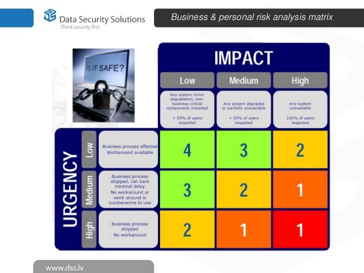SIEM vs Log Management - Data Security Solutions 2011