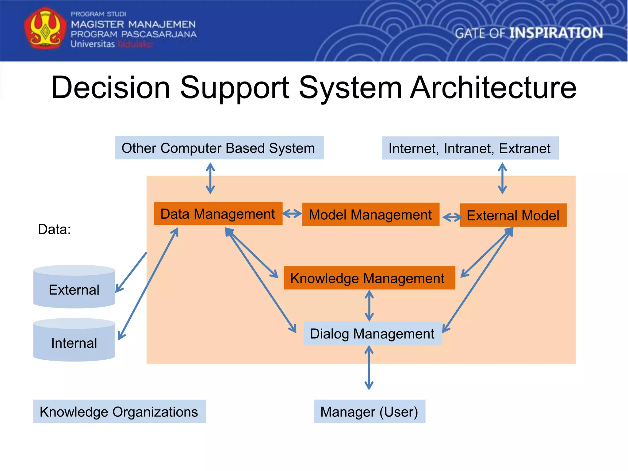 Decision Support System | PPTX