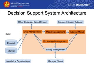 Decision Support System | PPTX