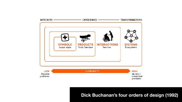 Speculative Design: an introduction | PDF