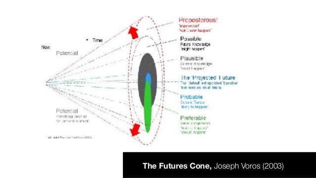 Speculative Design: an introduction