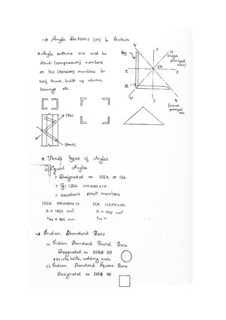 DSS Unit 1 Part 1.pdf
