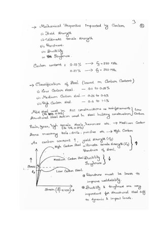 DSS Unit 1 Part 1.pdf