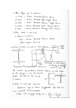 DSS Unit 1 Part 1.pdf