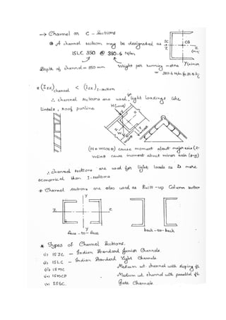 DSS Unit 1 Part 1.pdf