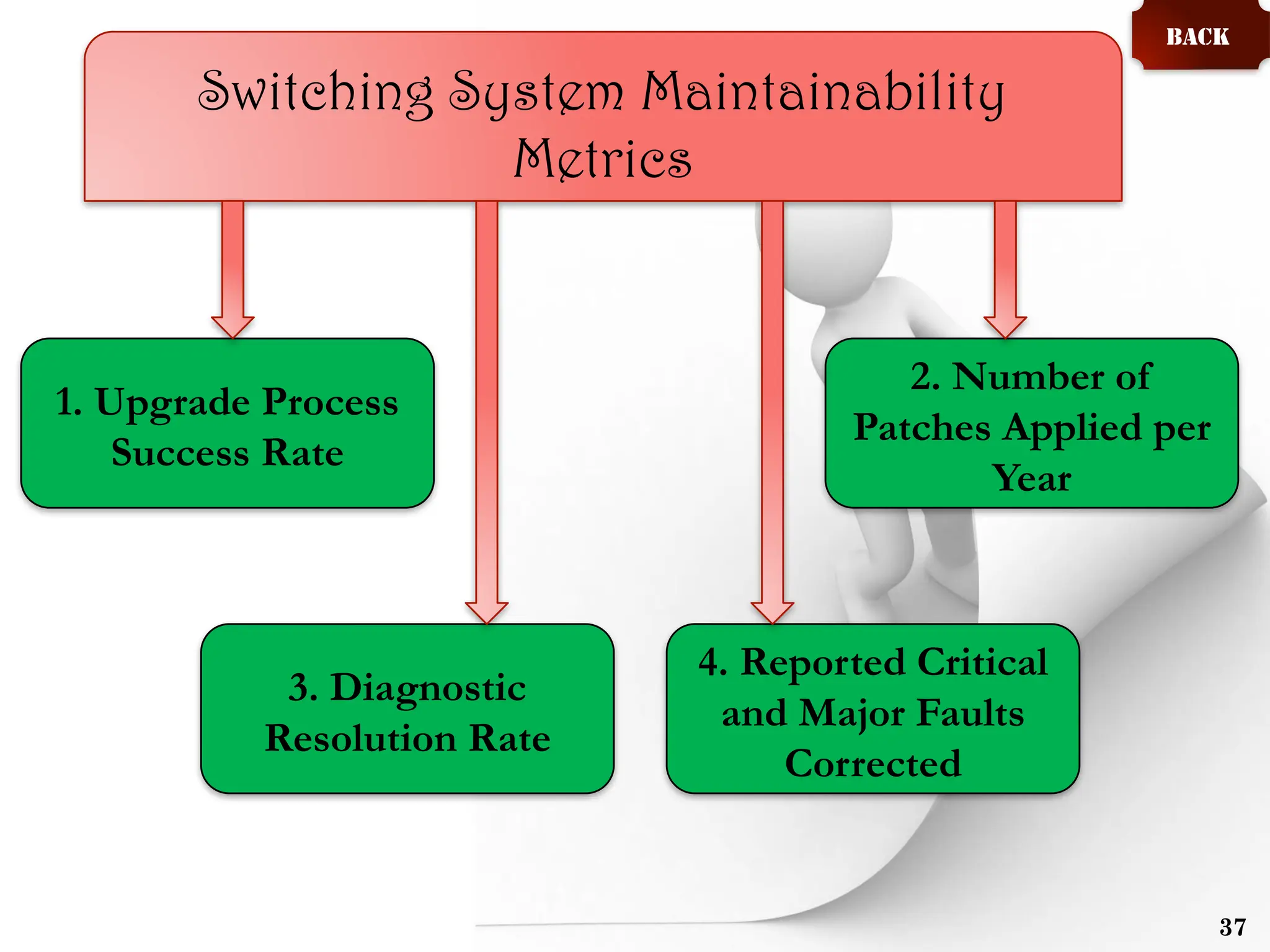 Digital Switching System UNIT7_module4 RO.pptx