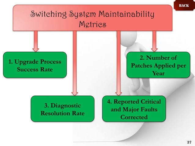 Digital Switching System UNIT7_module4 RO.pptx