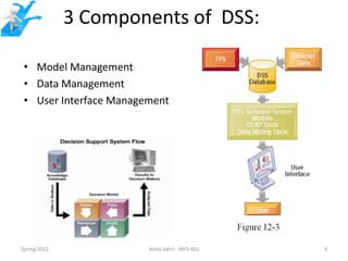Dss vs expert system | PPTX