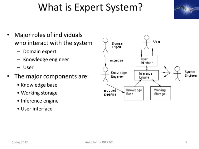 Dss vs expert system | PPTX
