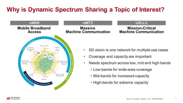 5G NR DSS - Explained Well | PDF