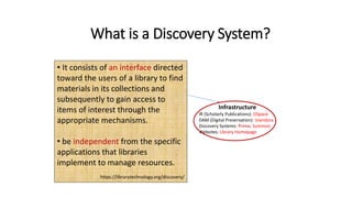 Discovery Systems Used in Academic Libraries Projects & Case Study | PPTX