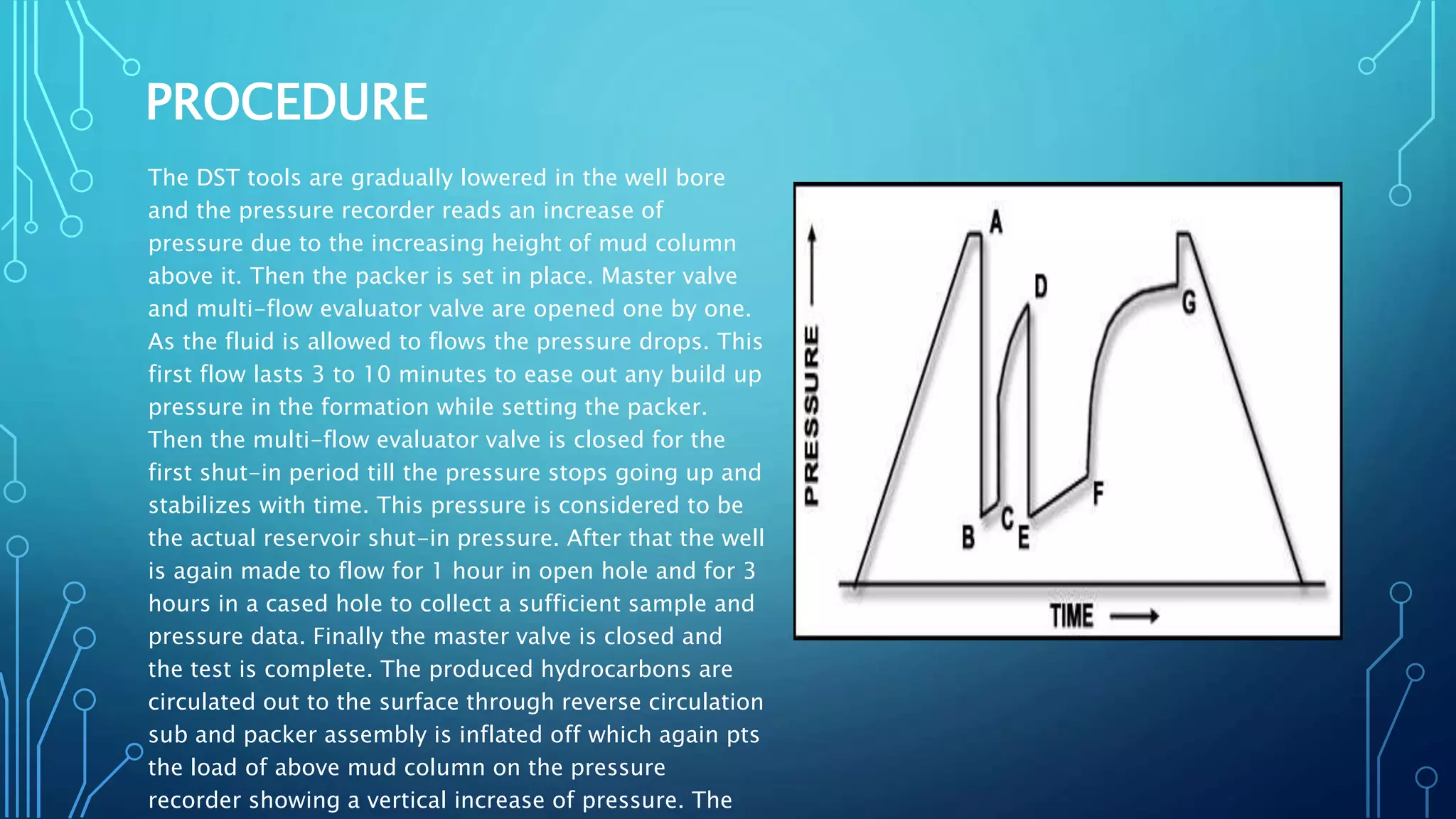 Dst (Drill Stem Test) | PPTX
