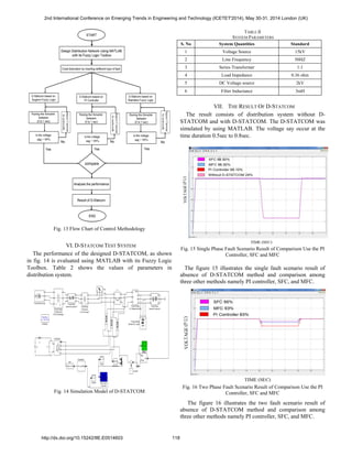 modeling and control a d-statcom with sugeno and mamdani fuzzy logic controller for voltage sag ...
