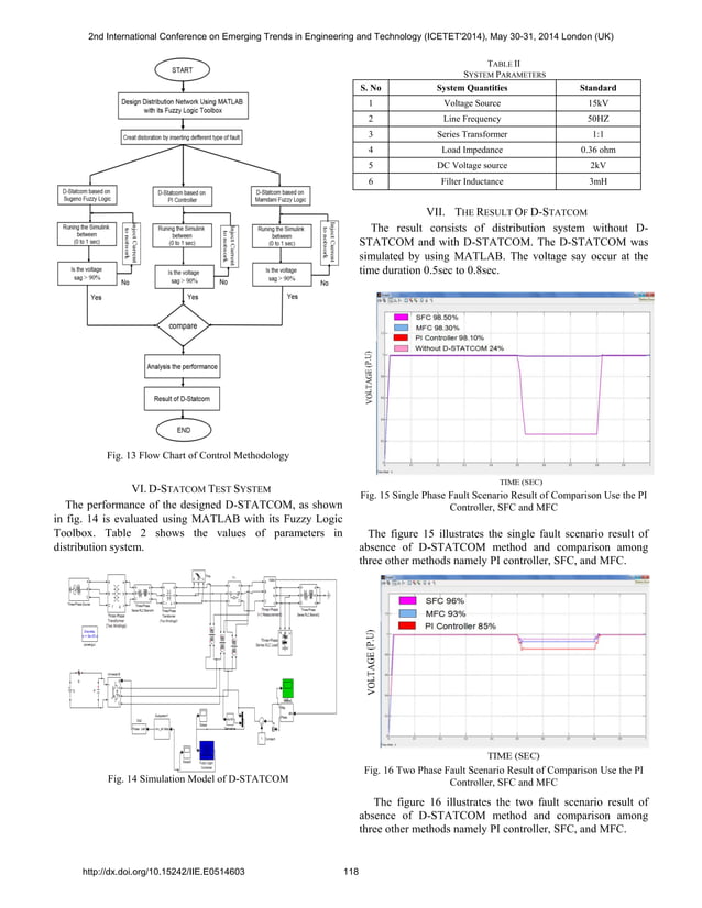 Modeling And Control A D Statcom With Sugeno And Mamdani Fuzzy Logic Controller For Voltage Sag
