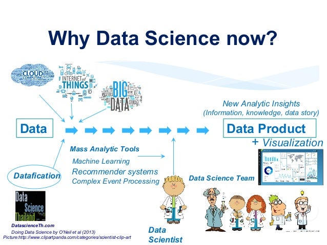 Introduction to Data Science (Data Science Thailand Meetup #1)